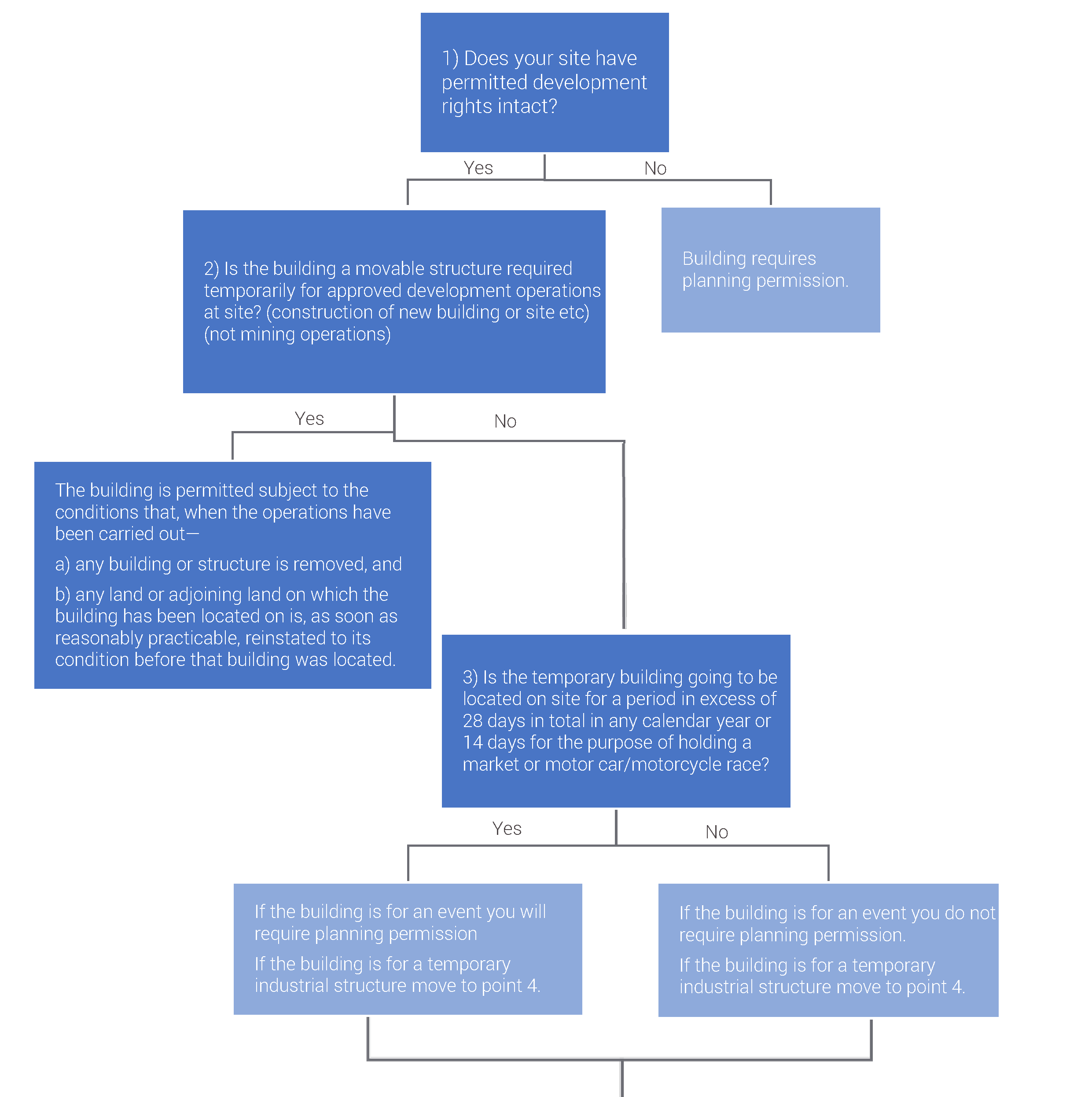 About Us | Temporary Structure